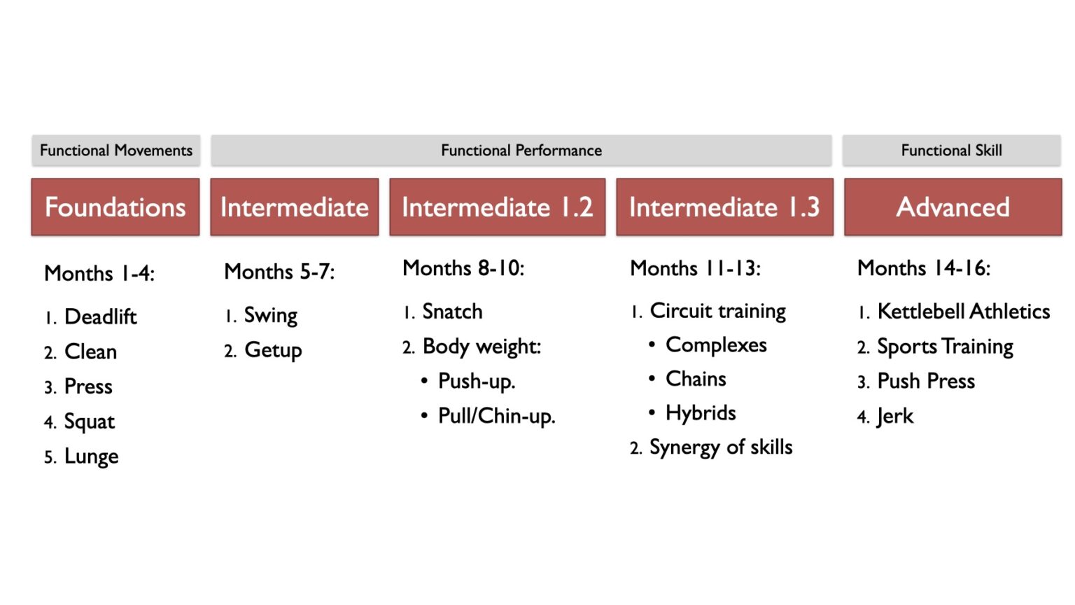 3 Upstream Strength Strategies